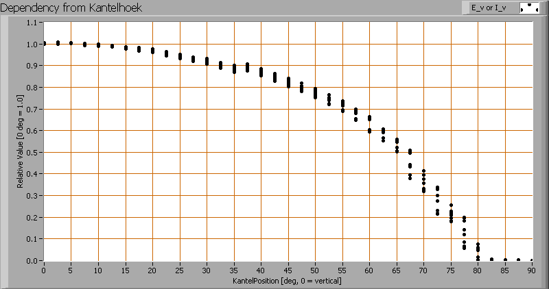 Cor de Ruiter – Ledlamp E27 zonder glas – OliNo