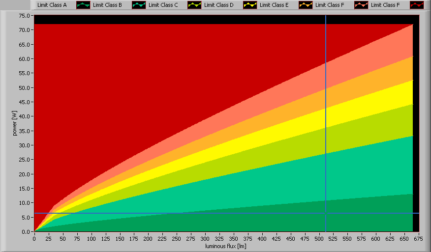 Cor de Ruiter – Ledlamp E27 zonder glas – OliNo