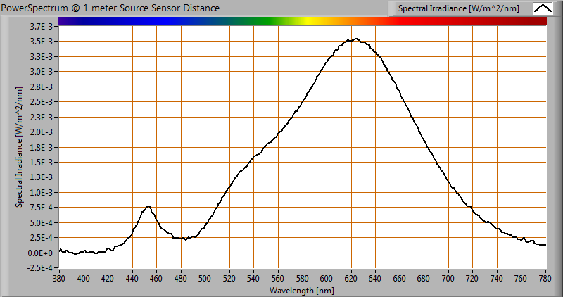 TopLEDshop – 12V ledstrip 2500K 10.5W/m – OliNo