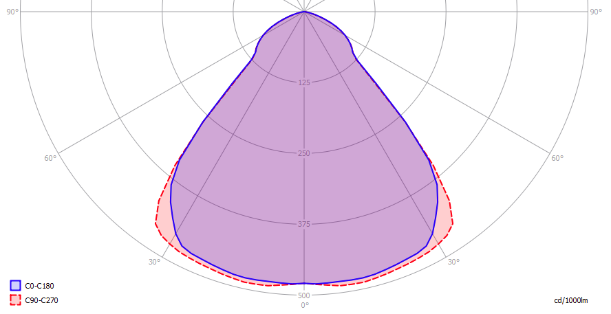 Watervision BV – CrystalColor 5 80graden – OliNo