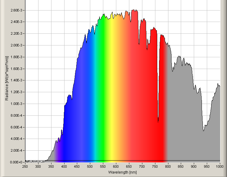 Spectrum van maanlicht – OliNo