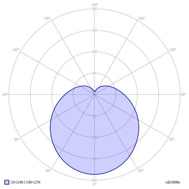 Megaman – LED sensor light E27 – OliNo
