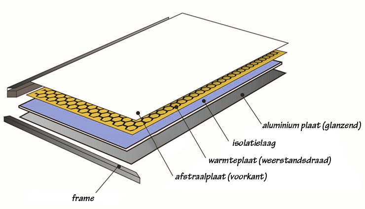 IR panelen getest? – OliNo