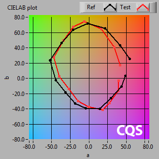 Color Quality Scale (CQS): Measuring the color quality of light sources ...