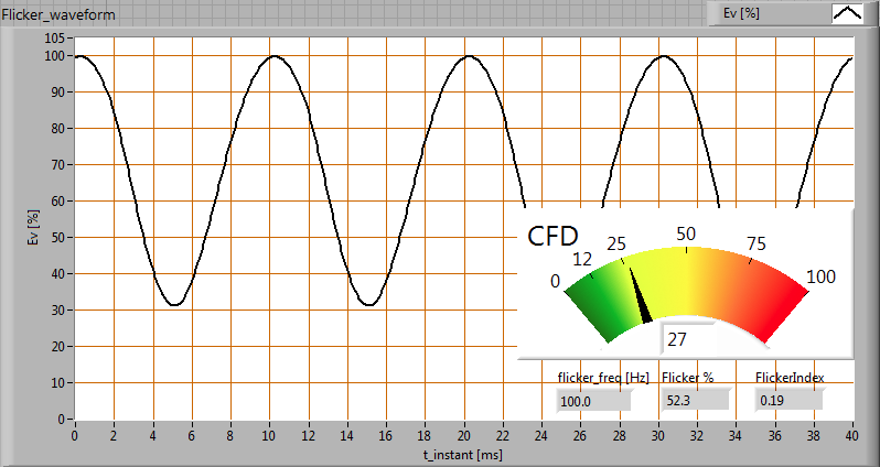 The Compact Flicker Degree (CFD) parameter, a measure for the ...