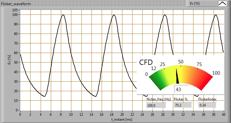 The Compact Flicker Degree (CFD) parameter, a measure for the ...