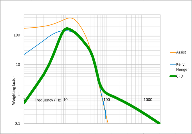 The Compact Flicker Degree (CFD) parameter, a measure for the ...